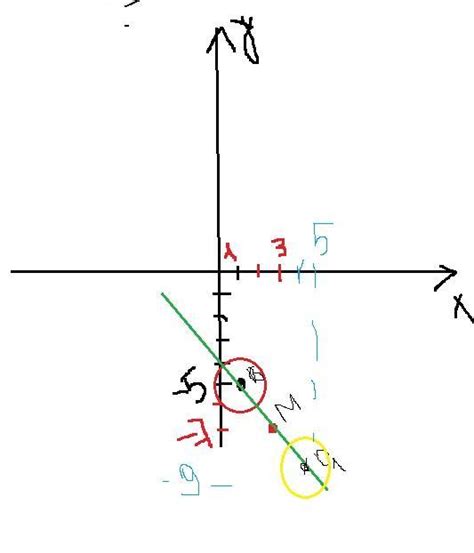 Срочно Запишіть рівняння кола симетричного колу X 1 2 Y 5 2 5 відносно точки М 3 7