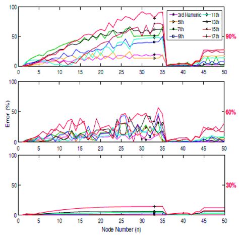 Summary Of Accuracy Download Scientific Diagram