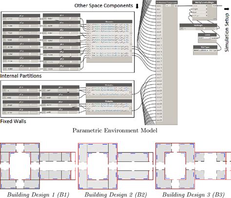 figure 2 from joint parametric modeling of buildings and crowds for