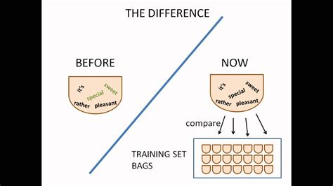 machine learning lecture 3 working with text nearest neighbor