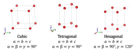 The Structure Of An Intermetallic Compound Is Shown Here T Quizlet