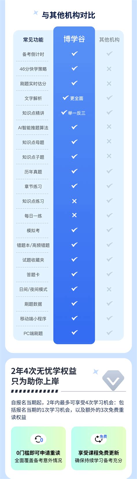 系统架构设计师46分快学训练营2511 系统架构设计师直播课 博学谷