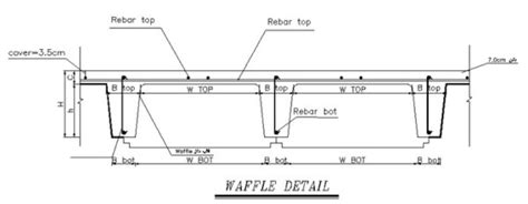 طراحی سقف وافل شرکت مهندسی سازند
