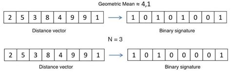 binarization examples with a distance vector of 8 elements top