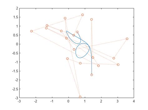 Findchangepts Find Abrupt Changes In Signal MATLAB