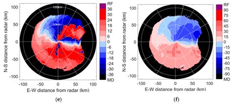Remote Sensing Free Full Text A Radar Radial Velocity Dealiasing Algorithm For Radar Data