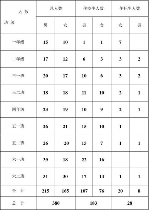 学生人数统计表 Word文档在线阅读与下载 无忧文档