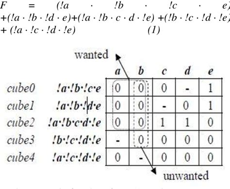 Figure 1 From Transistor Network Generation In Combinational Logic Circuits Semantic Scholar