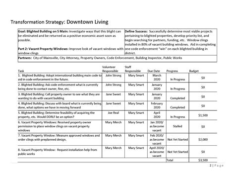 Example Work Plan And Blank Work Plan Template Georgia Mainstreet