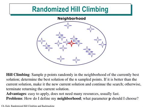 Ppt Randomized Hill Climbing Efficient Optimization Method For Maximizing Functions