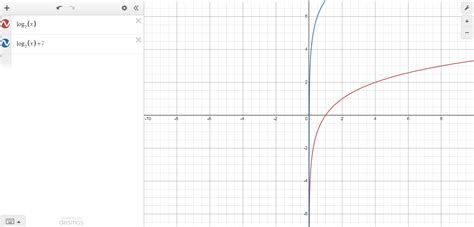 [solved] use the graph of f x log 2x to graph the function f x