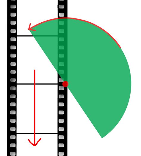 What Is Shutter Speed How Shutter Speed Is Used In Video Bold Content Video Production
