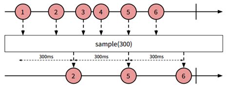 rxjs入门（6） 编写并发程序 csdn博客