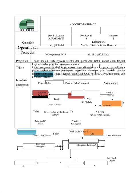 PDF Algoritma Triase DOKUMEN TIPS