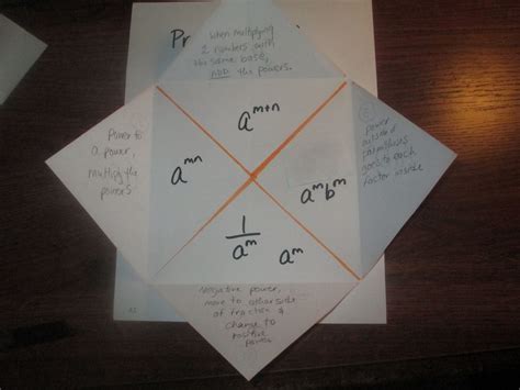 Properties Of Exponents Page 1 Inside In The Interactive Math Notebook Matematik Ortaokul