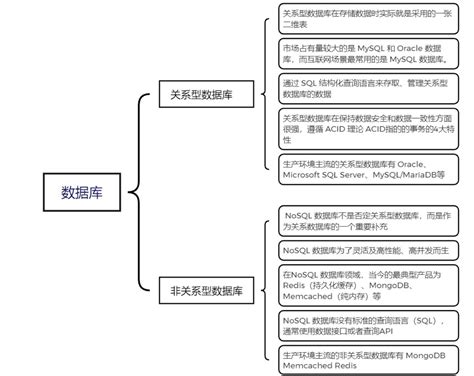 Linux运维mysql篇目mysql运维 Linux Csdn博客