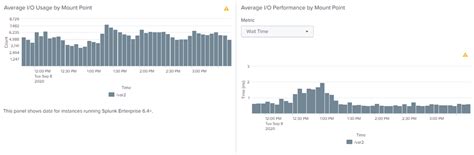 Solved The Tcp Output Processor Has Paused The Data Flow Splunk