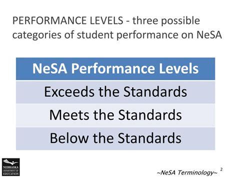 Ppt Understanding Nesa Performance Level Indicators 2010 2011 Esu 8
