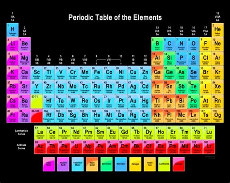 Banner Periodic Table Of Elements Pdf