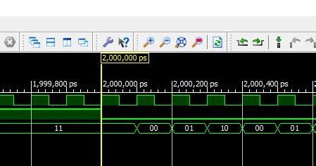 Verilog Implementation Of Mod Counter VHDL Language
