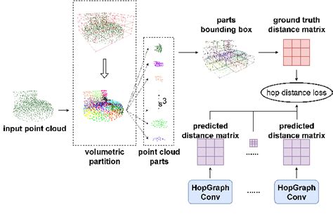 Figure 1 From Dhgcn Dynamic Hop Graph Convolution Network For Self Supervised Point Cloud