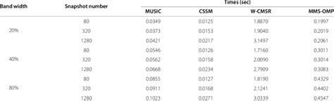 Computation Time Comparison Download Table