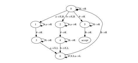 Ignou Dynamic Solver Mca 3rd Sem Mcs 031solved Assignmentdesign And Analysis Of Algorithms