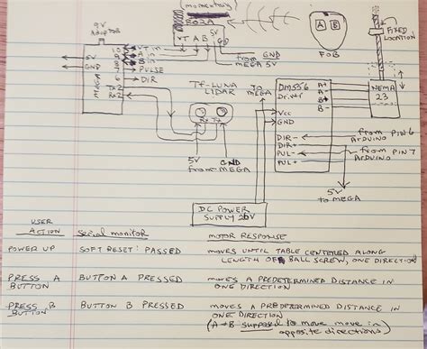 Another Motor Direction Issue Motors Mechanics Power And CNC Arduino Forum