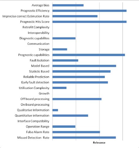 Results Of Costbenefit Matrix For Metering Valve Case Download Scientific Diagram
