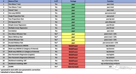 R语言 样本量计算代码全套 知乎