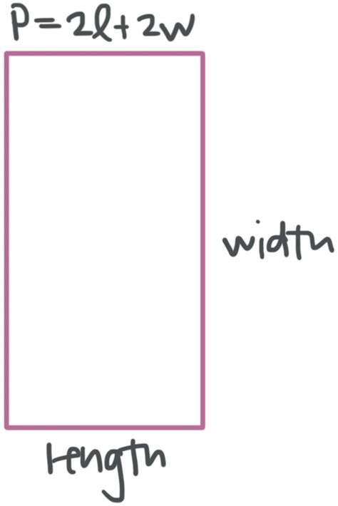 How To Find The Perimeter Of A Rectangle — Krista King Math Online