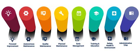 An Overview Of Tpm Manufacturing