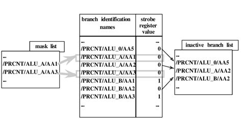 Suppression Of The Inactive Branch List Download Scientific Diagram