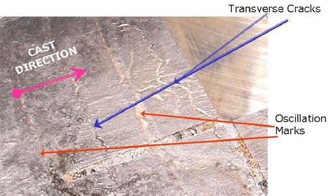 An Example Of Transverse Cracks Formed During Solidification Of Download Scientific Diagram
