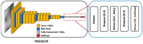 Optimizing Deep Learning Acceleration On Fpga For Real Time And Resource Efficient Image