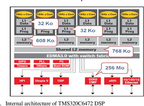 Figure 1 From Optimizations For Real Time Implementation Of H264avc