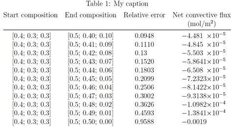Dual Boot Partition Of Windows Causing Problem After Installing And