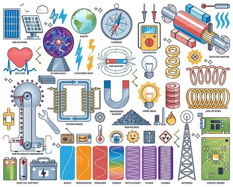 Electromagnetism Explained Electric Waves And Electricity Essentials In 2025