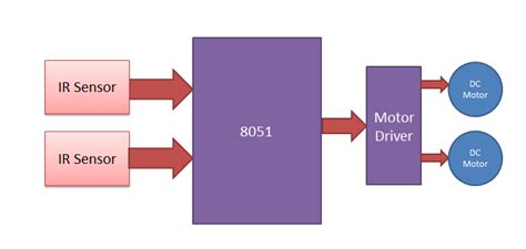 Edge Avoiding Robot Using 8051 Microcontroller