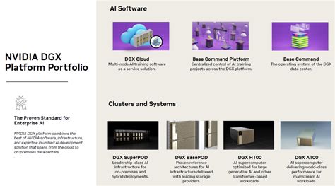 Khám phá NVIDIA DGX Cloud Siêu máy tính AI trên đám mây Cloud Blog TheGioiMayChu
