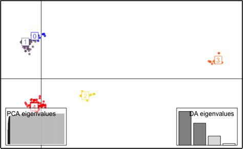Cclust Clustering Categorical Datasets • Cclust