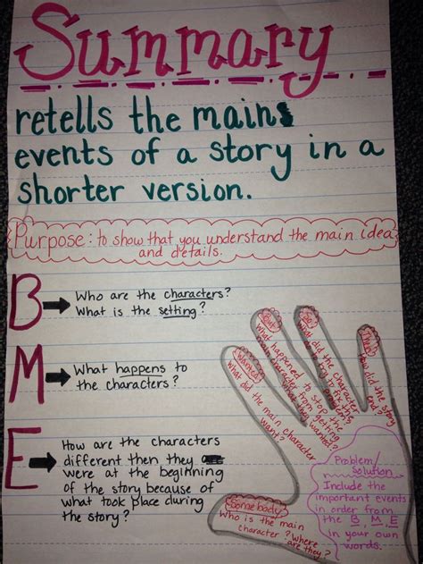 Summary Anchor Chart