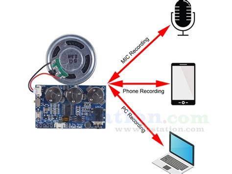 8m Recordable Voice Module 17 Minutes Recording Button Control Icstation