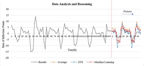Data Analysis And Forecasting Download Scientific Diagram
