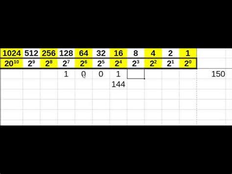 Pasaje Decimal A Binario Usando Tabla De Potencias De 2 Youtube