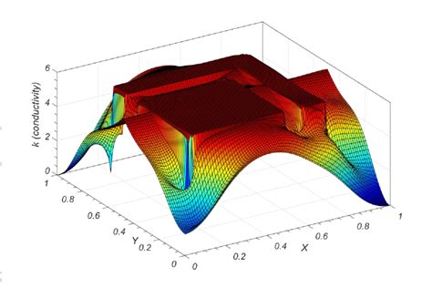 reconstruction of í µí± í µí±¥ í µí±¦ obtained using ̂ í µí±¢ í