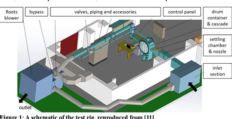 figure 4 from enhanced flutter test rig for a transonic flow in a
