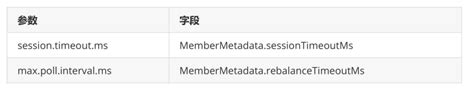 聊聊kafka 三 kafka消费者与消费组 kafka消费者和消费组的区别 csdn博客