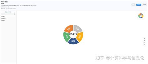 30种经典网络安全模型介绍 知乎