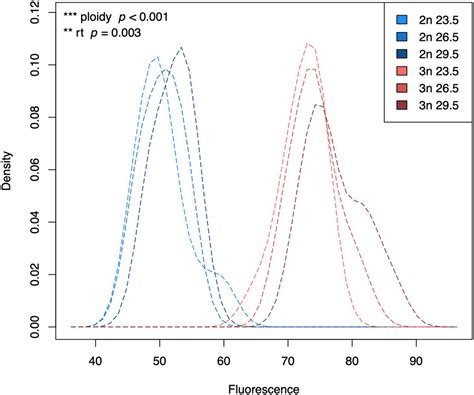 Salamander For Limiting Factor Graph